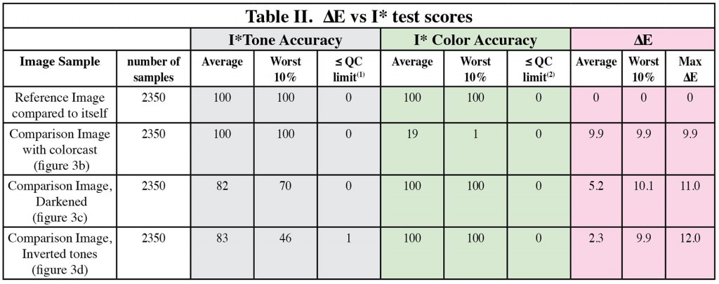 i* metric - Aardenburg Imaging and Archives