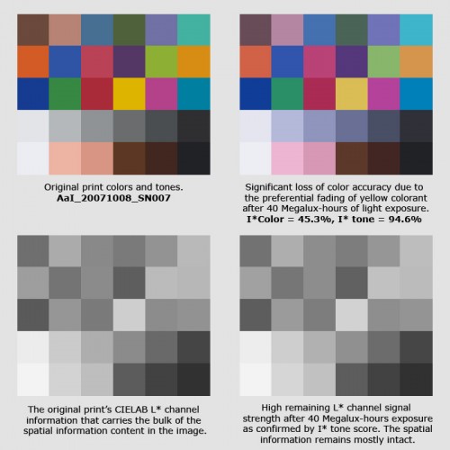 "20 Year" Light Fade Test Results for 20 Samples - Aardenburg Imaging ...